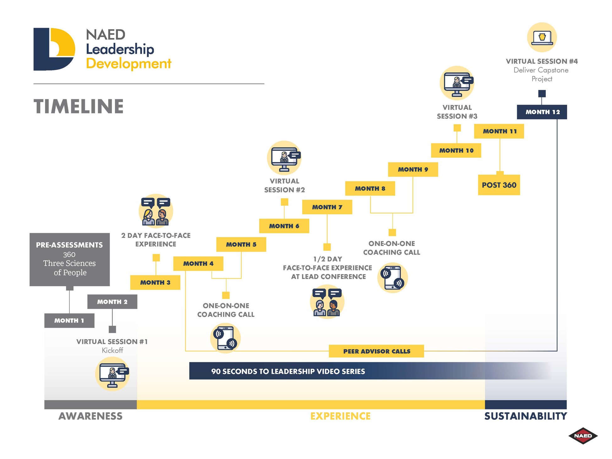 Leadership Development Program